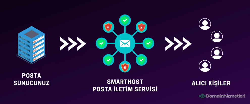 Smarthost Nedir? – Blog - Domainhizmetleri.com